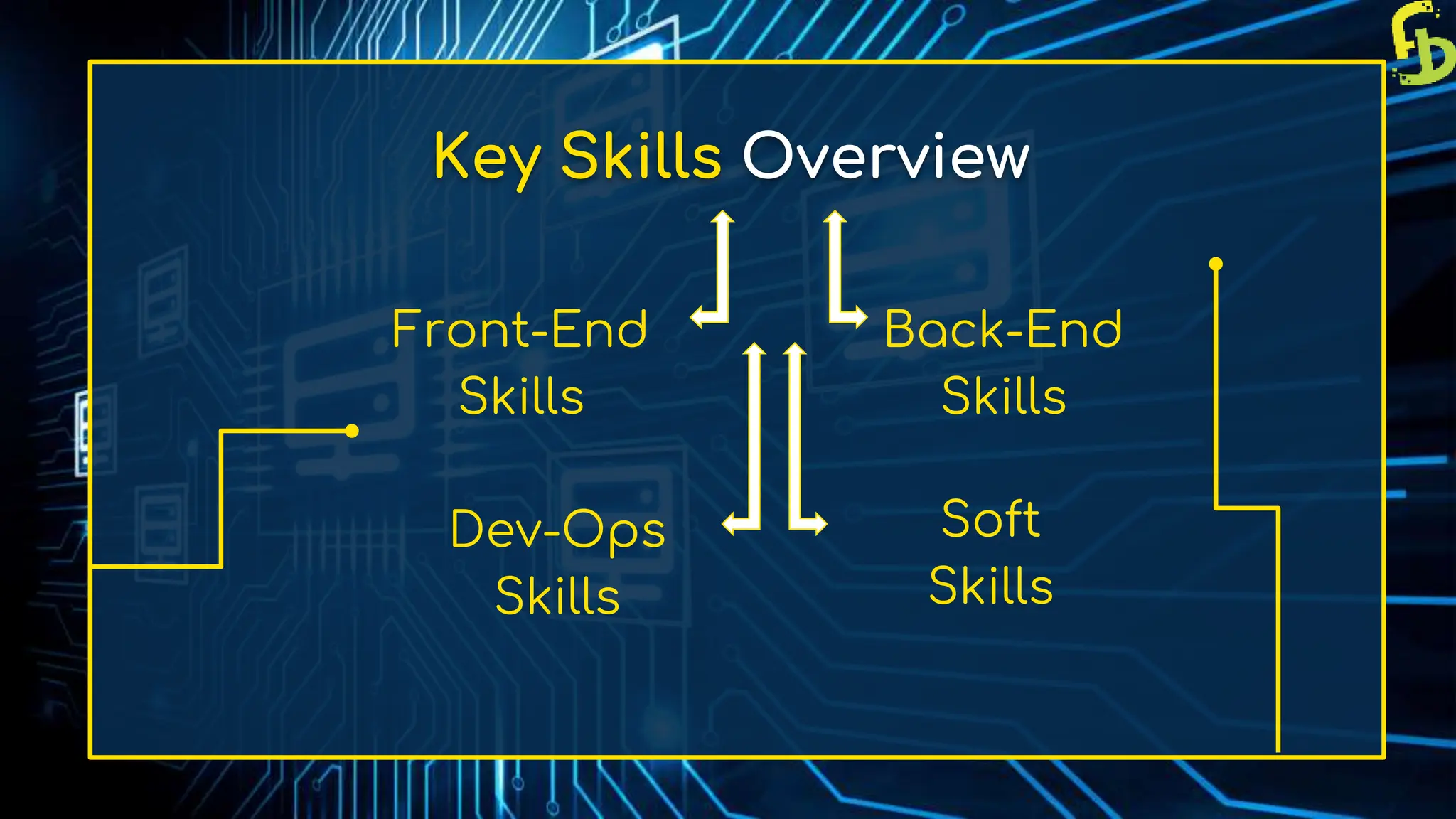 Skills For Python Full Stack Developerpptx Web Development Internet