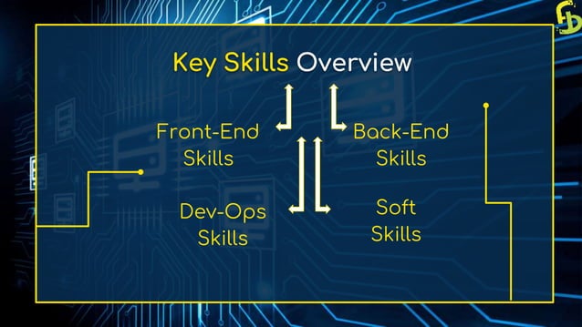 Skills for Python Full Stack Developer.pptx | Web Development | Internet