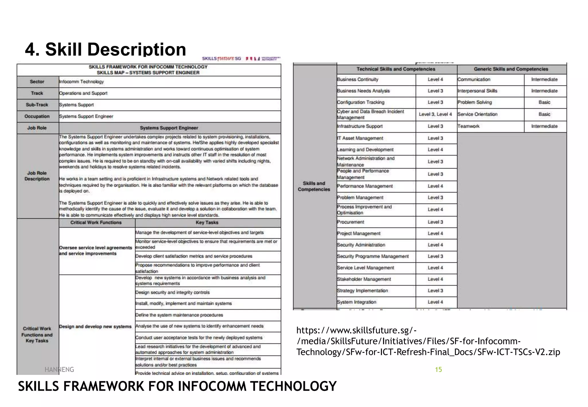 Skills framework for infocomm technology | PPTX