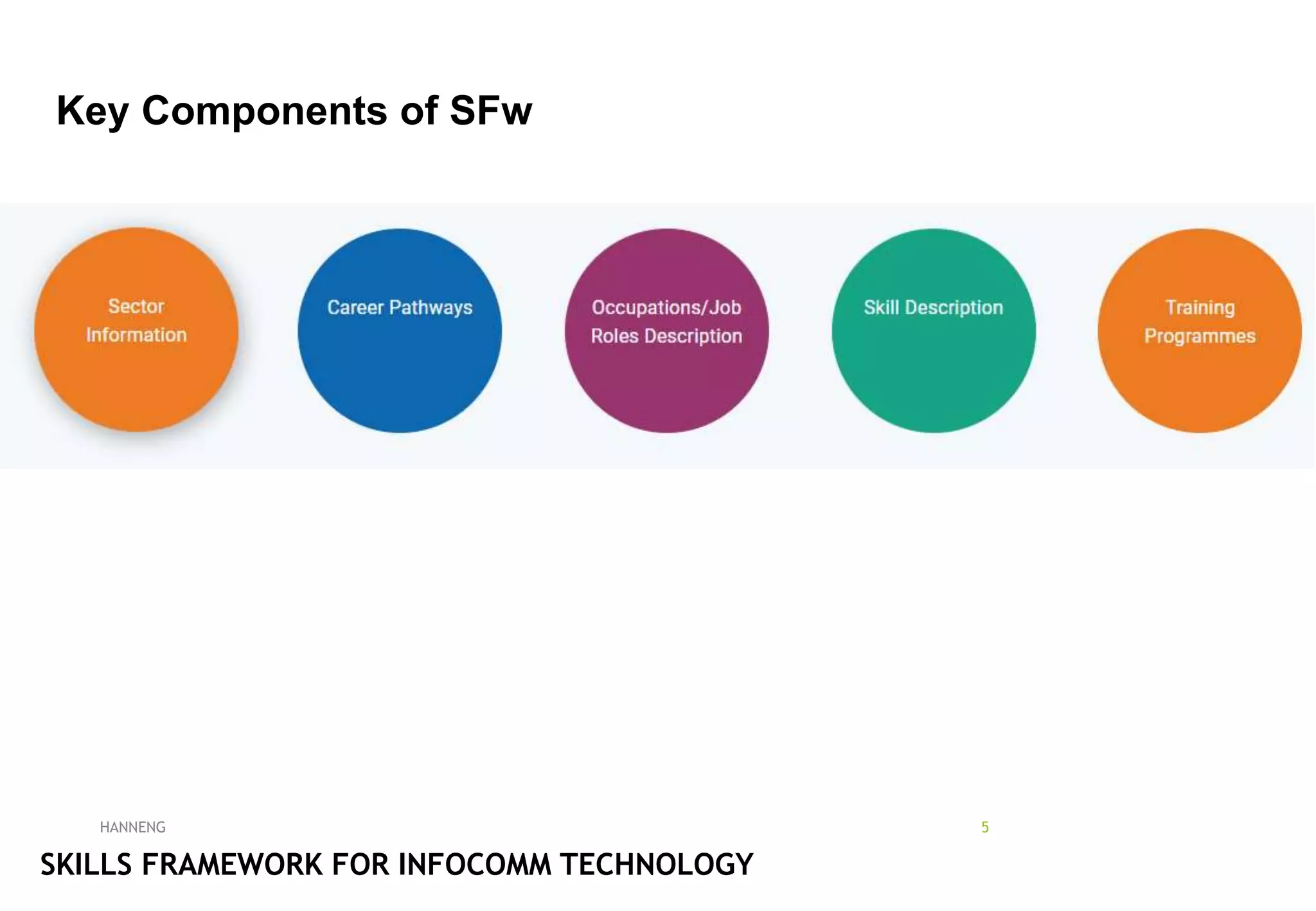 Skills framework for infocomm technology | PPTX