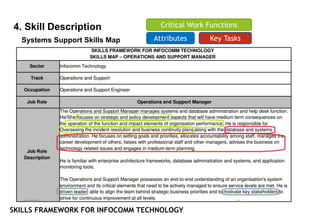 Skills framework for infocomm technology | PPTX