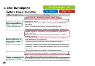 Skills framework for infocomm technology | PPTX