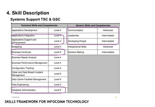 Skills framework for infocomm technology | PPTX