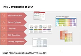 Skills framework for infocomm technology | PPTX