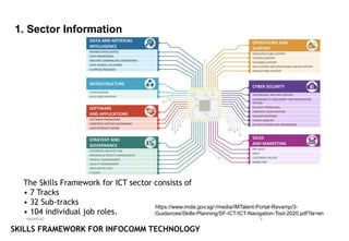 Skills framework for infocomm technology | PPTX