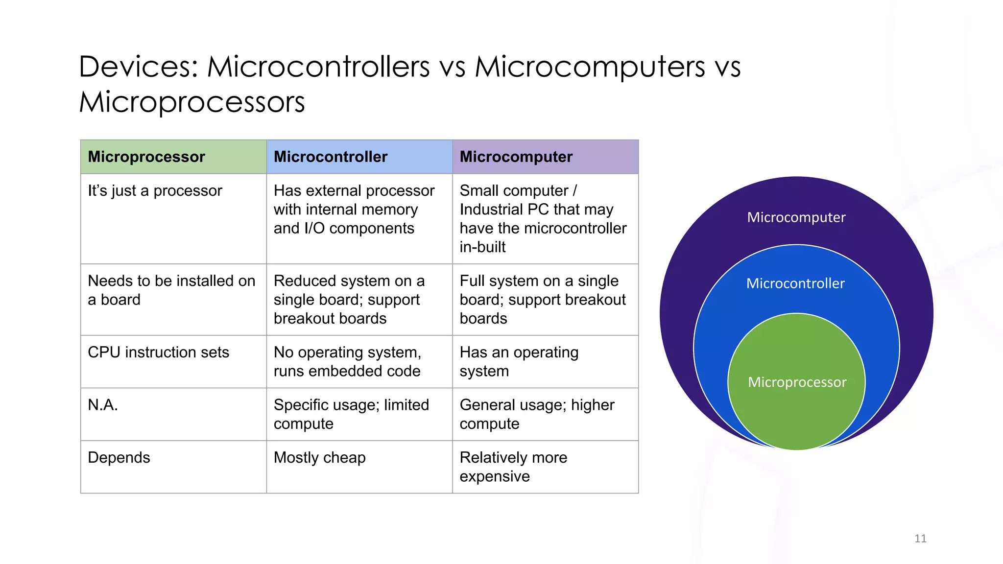 IoT Landscape and its Key Trends in Deployment | PPT