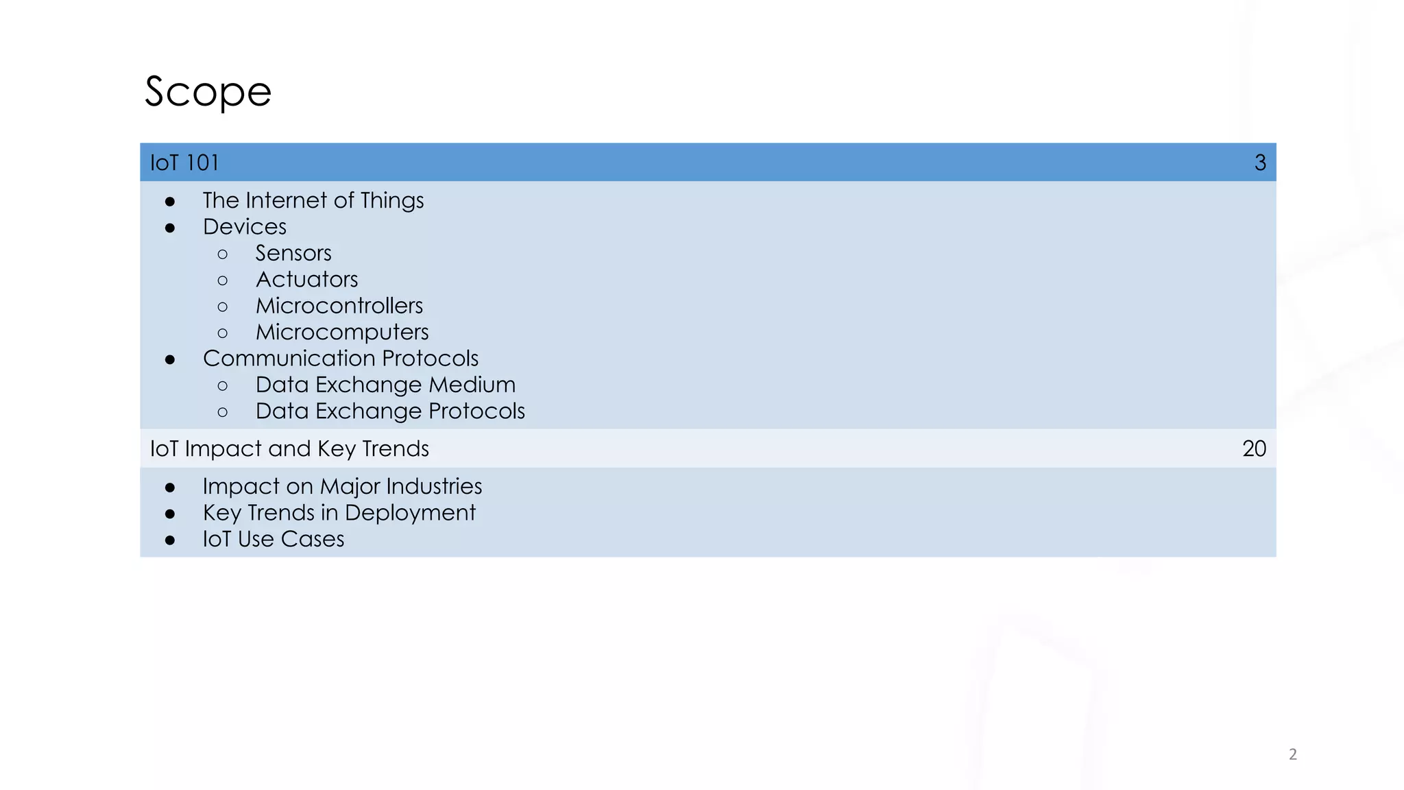 IoT Landscape and its Key Trends in Deployment | PPT