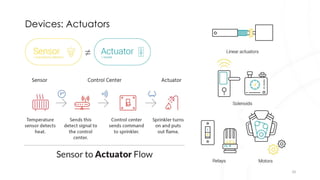 IoT Landscape and its Key Trends in Deployment | PPT
