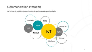 IoT Landscape and its Key Trends in Deployment | PPT