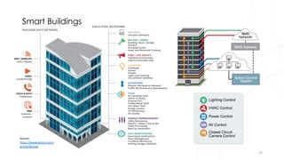 IoT Landscape and its Key Trends in Deployment | PPT