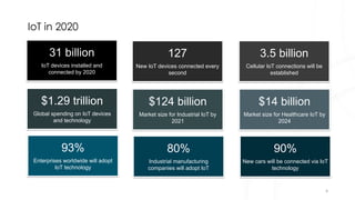 IoT Landscape and its Key Trends in Deployment | PDF