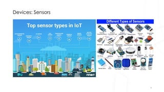 IoT Landscape and its Key Trends in Deployment | PPT