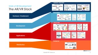 XR and the Future of Immersive Technology | PPT