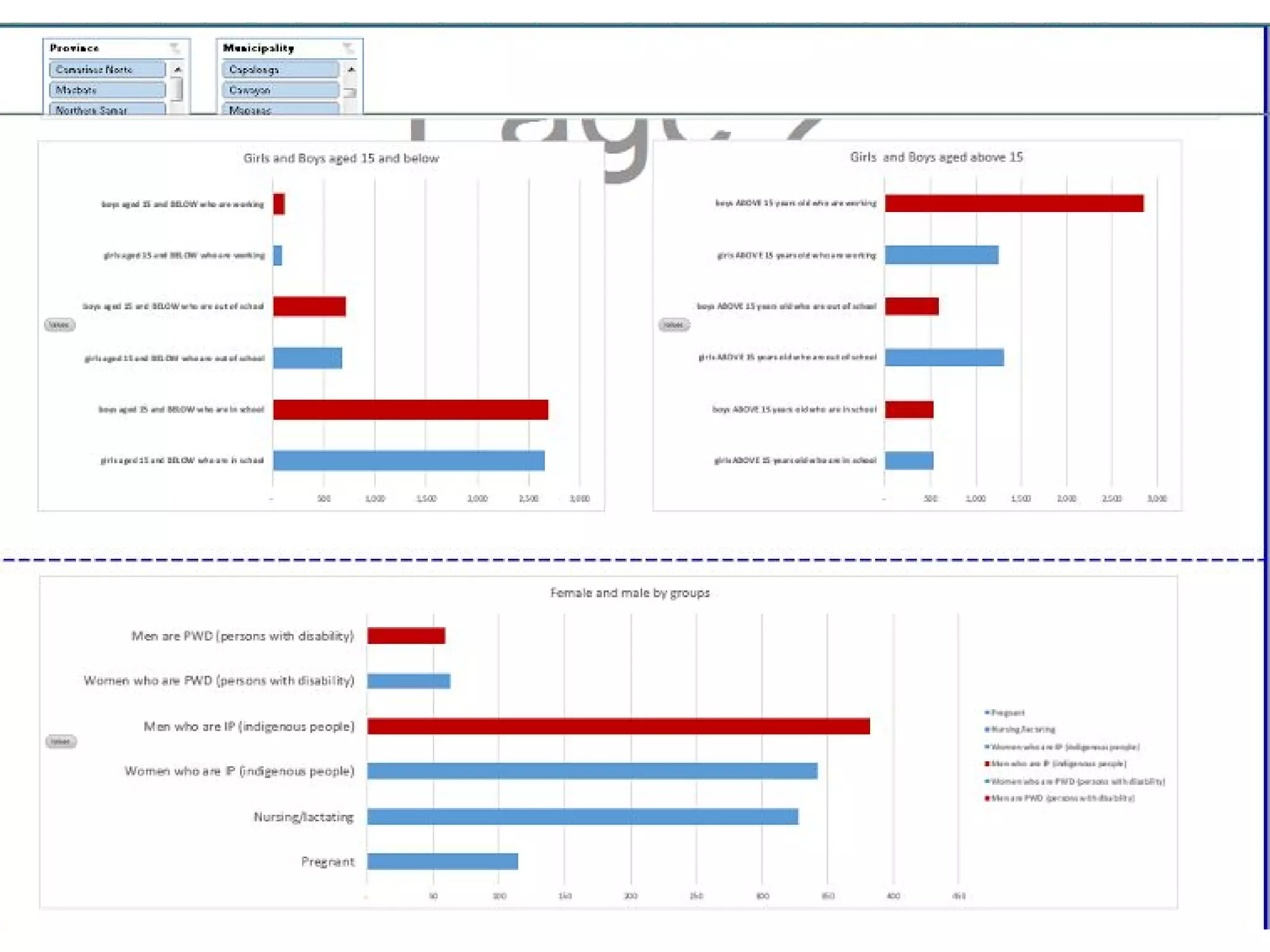 Skillshare - Creating Excel Dashboards | PDF