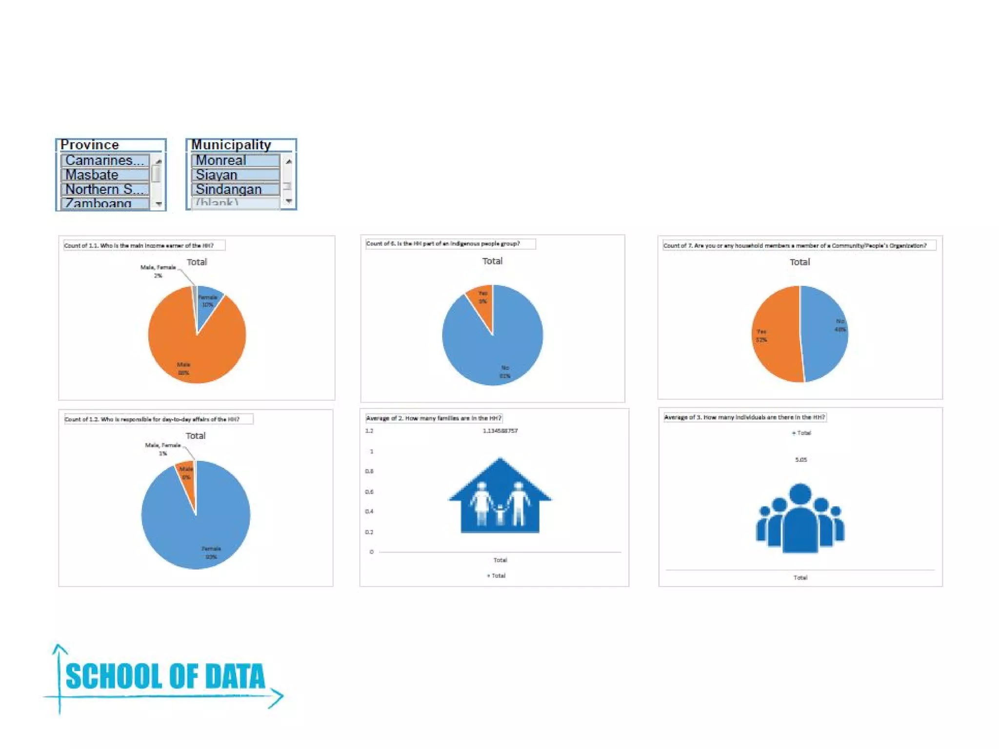 Skillshare - Creating Excel Dashboards | PDF