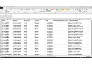 Skillshare - Creating Excel Dashboards | PDF