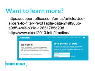 Skillshare - Creating Excel Dashboards | PDF