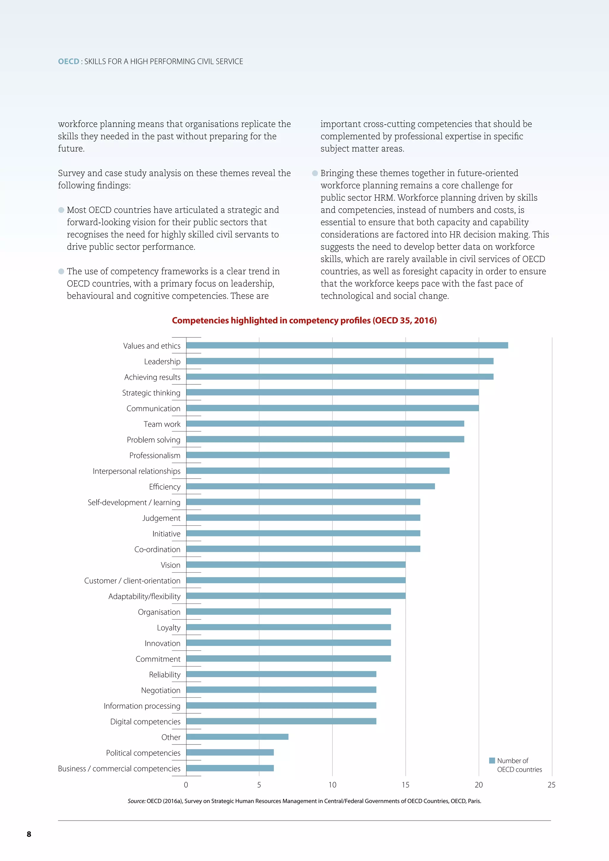Skills for a High Performing Civil Service - OECD | PDF