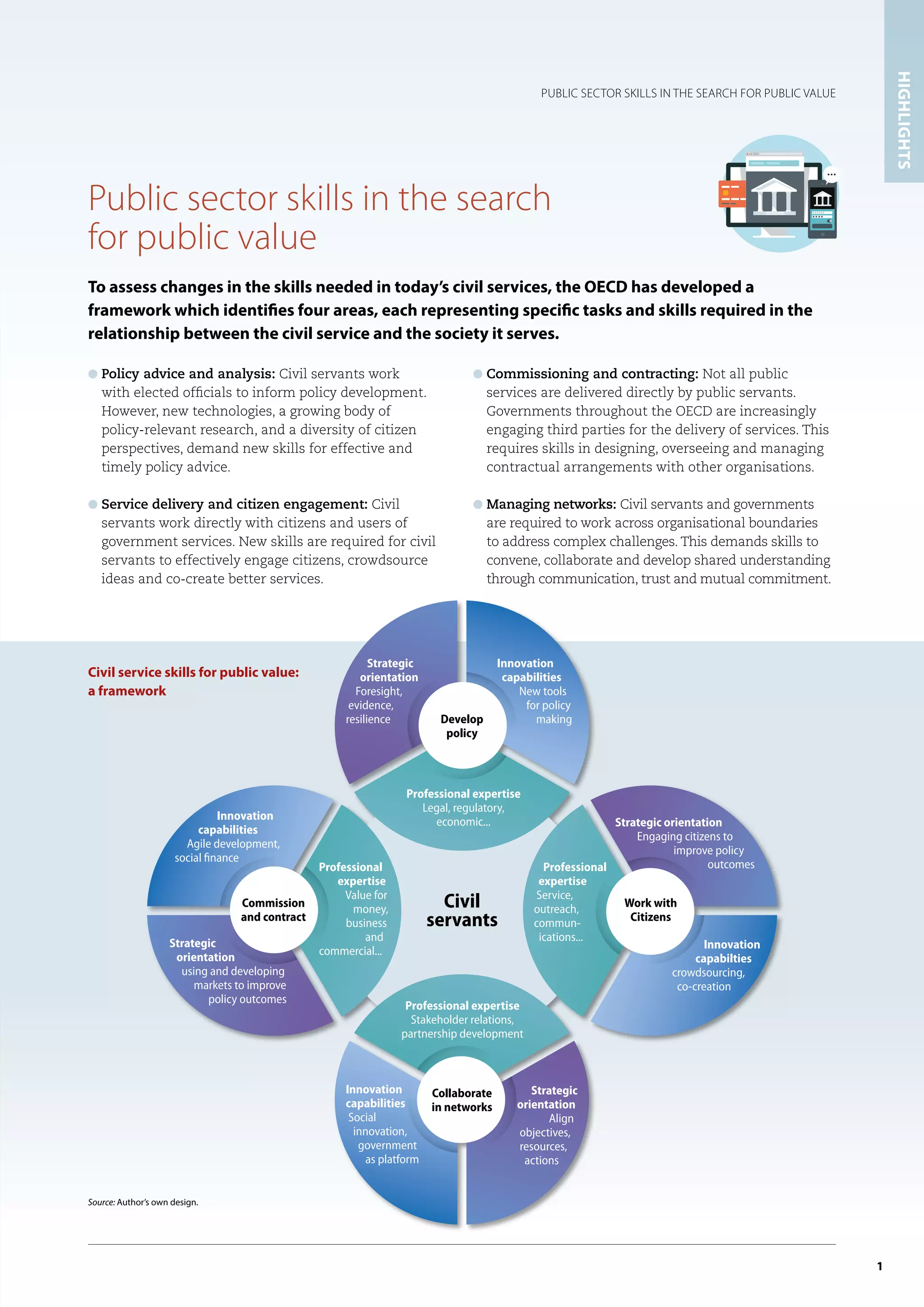 Skills for a High Performing Civil Service - OECD | PDF