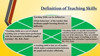 Skills of Teaching | PPTX