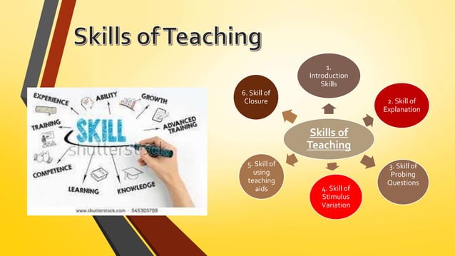 Skills of Teaching | PPTX | Education