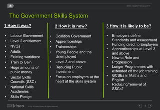 Insights Into the Skills System | Learning Insights Live | PPTX