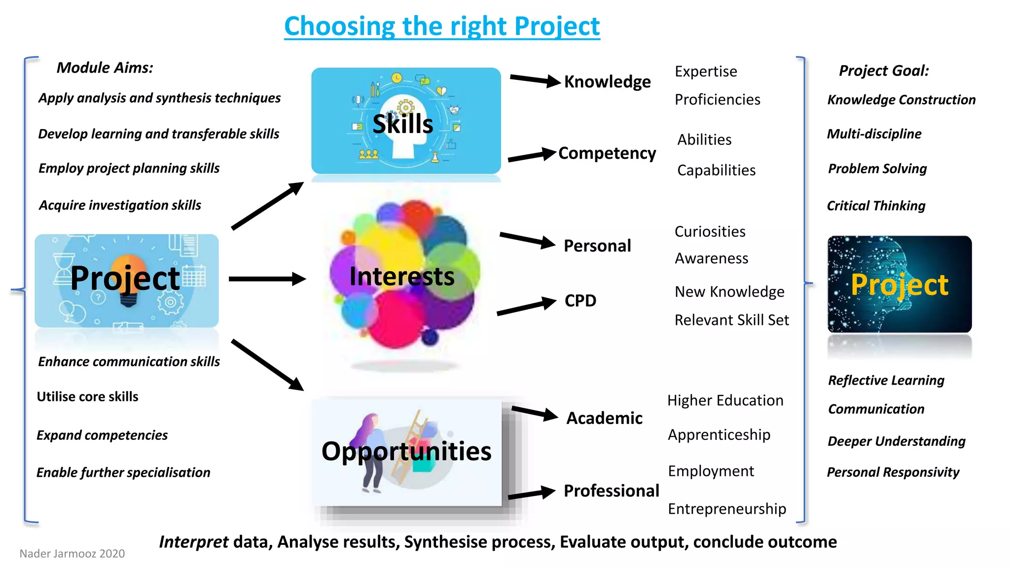 Skills interest opportunities | PPTX