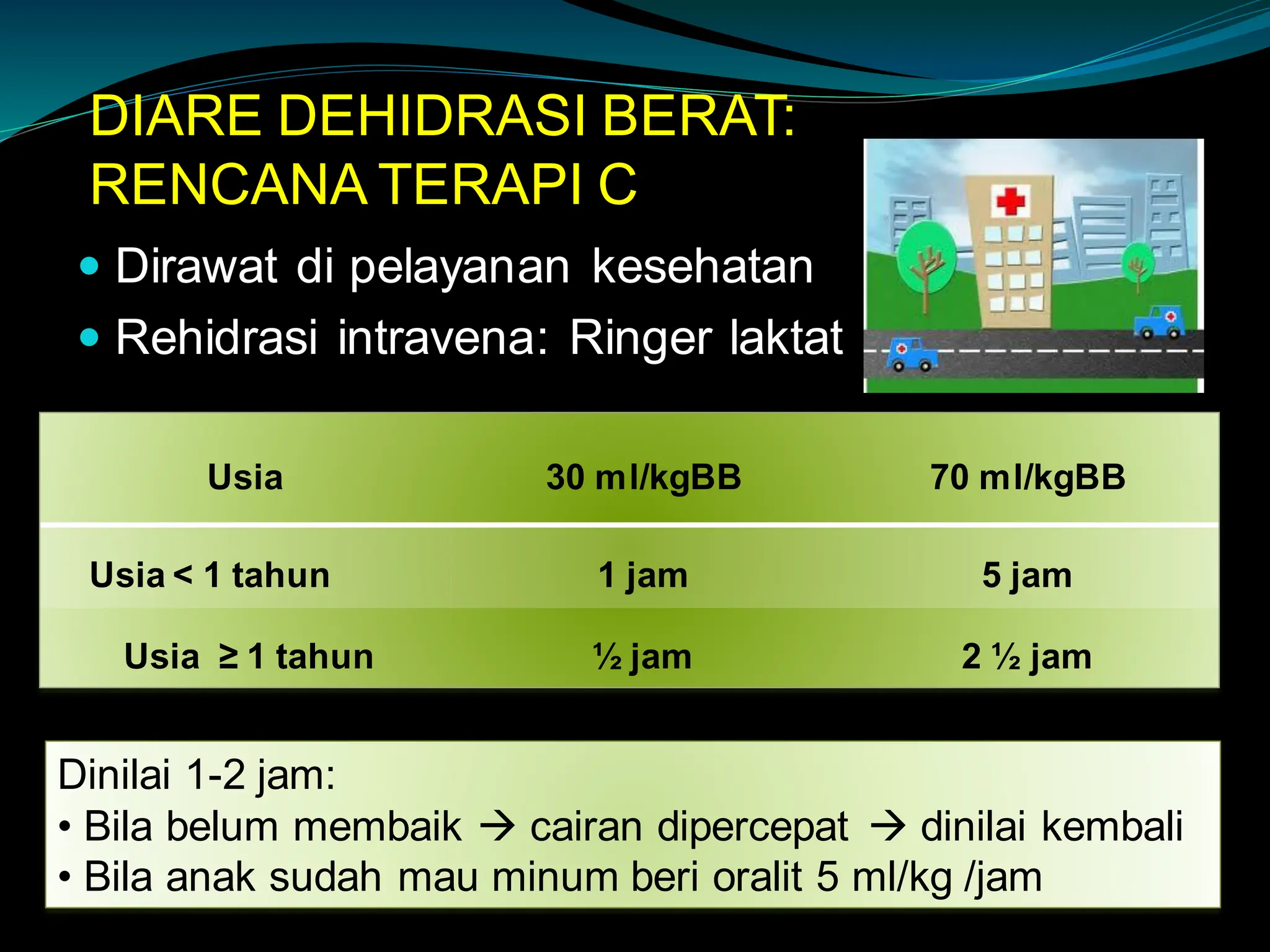 Skills Lab Penilaian Derajat Dehidrasi 2020' with you.pdf