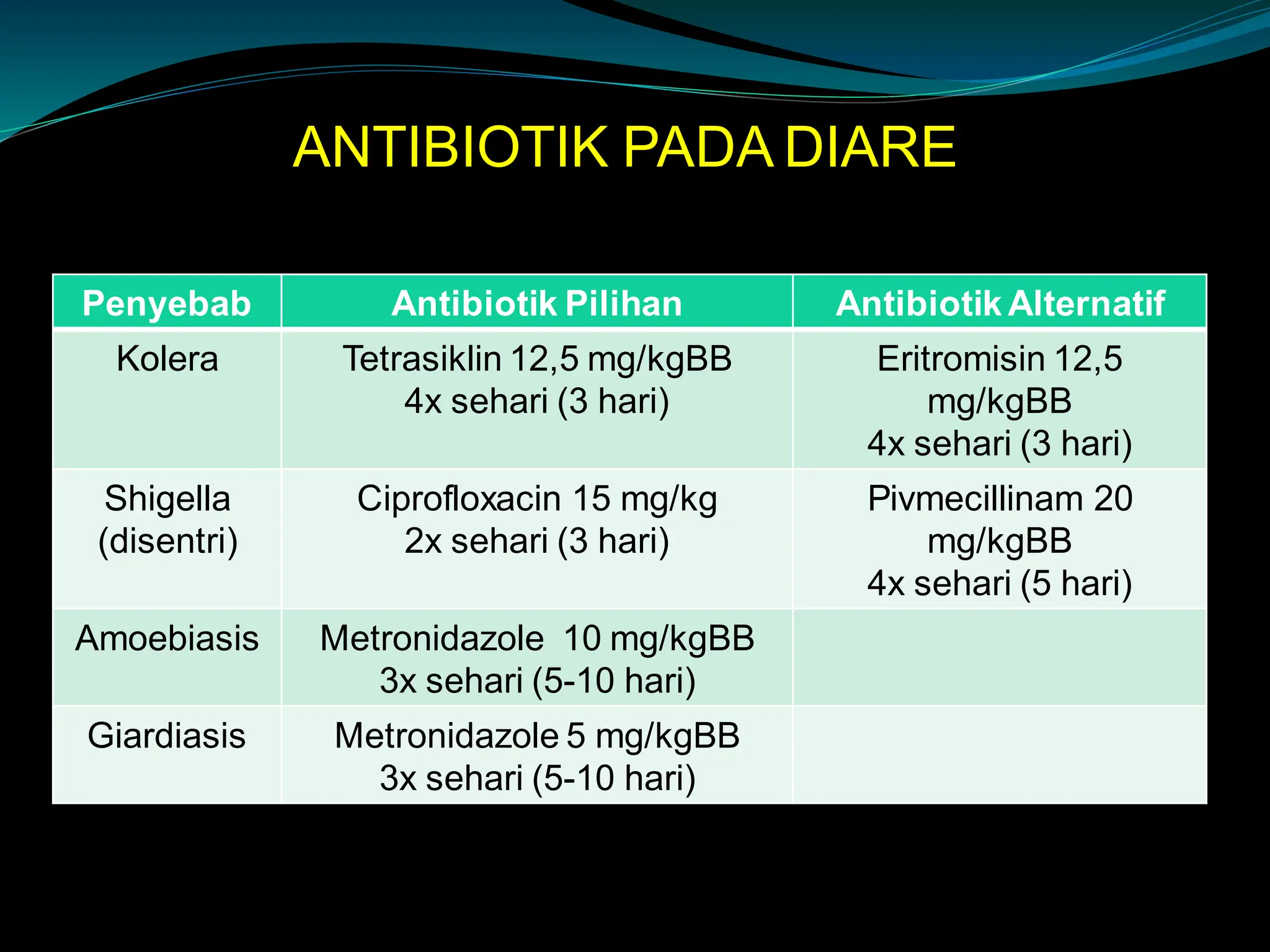 Skills Lab Penilaian Derajat Dehidrasi 2020' with you.pdf