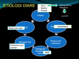 Skills Lab Penilaian Derajat Dehidrasi 2020' with you.pdf