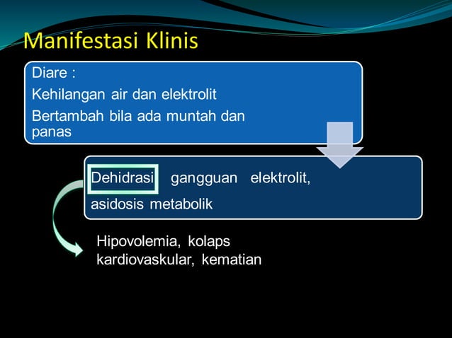 Skills Lab Penilaian Derajat Dehidrasi 2020' with you.pdf