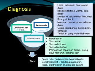 Skills Lab Penilaian Derajat Dehidrasi 2020' with you.pdf