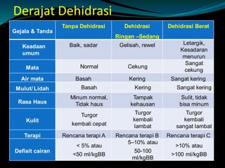 Skills Lab Penilaian Derajat Dehidrasi 2020' with you.pdf