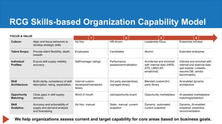 Skills Landscape Richardson Consulting Group | PPTX | Resume Writing and Advice | Job Search