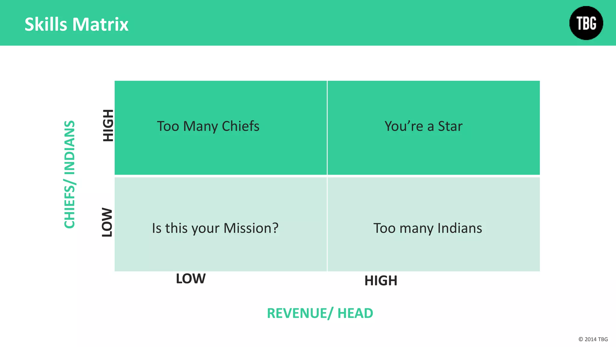 Skills mix presentation | PPT