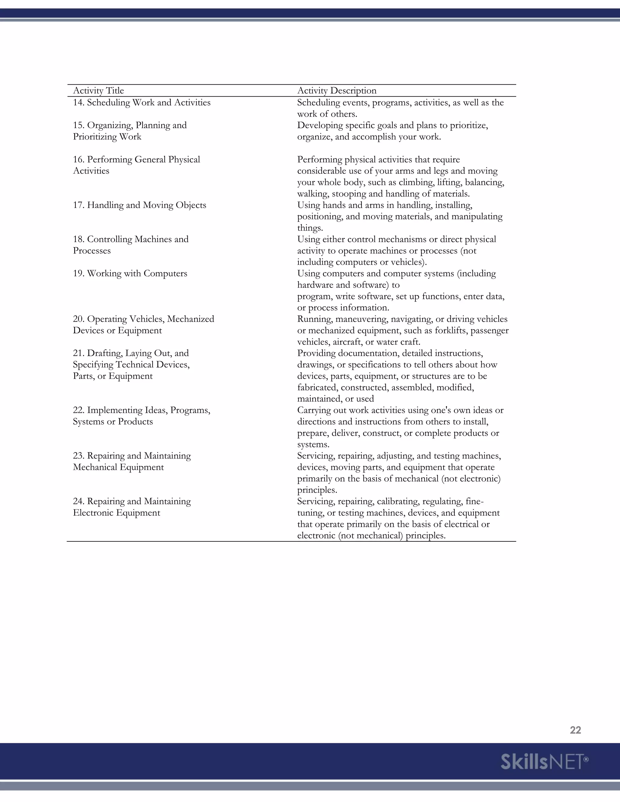 SkillsNET Web-Based Job Analysis | PDF