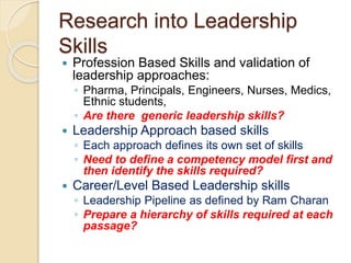 Skills of a leader presentation by s k jaiswal | PPTX