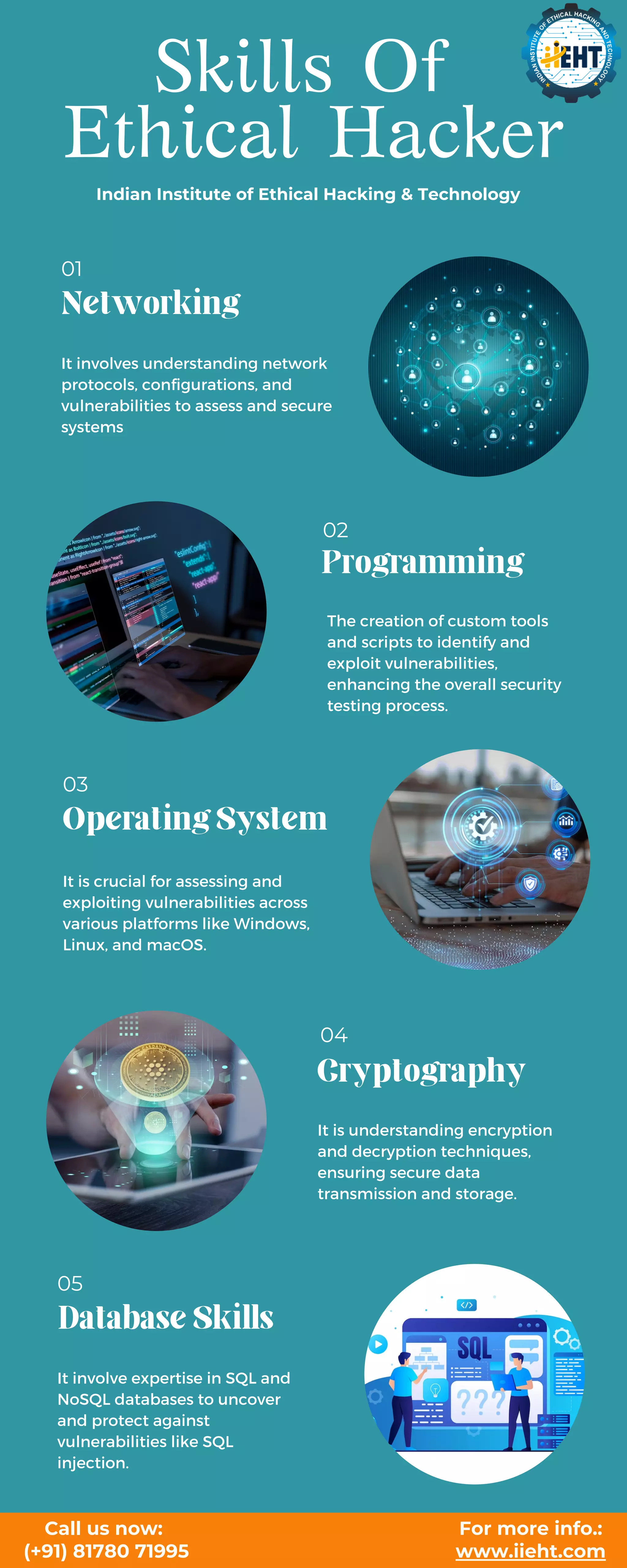 Skills Required for Ethical Hacking | PDF