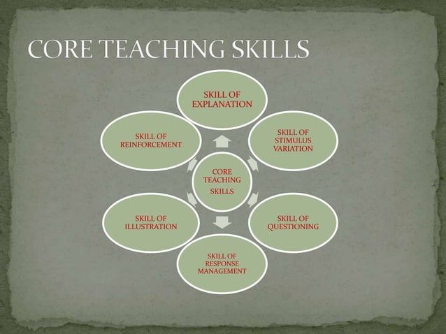 Micro Teaching Skills | PPTX