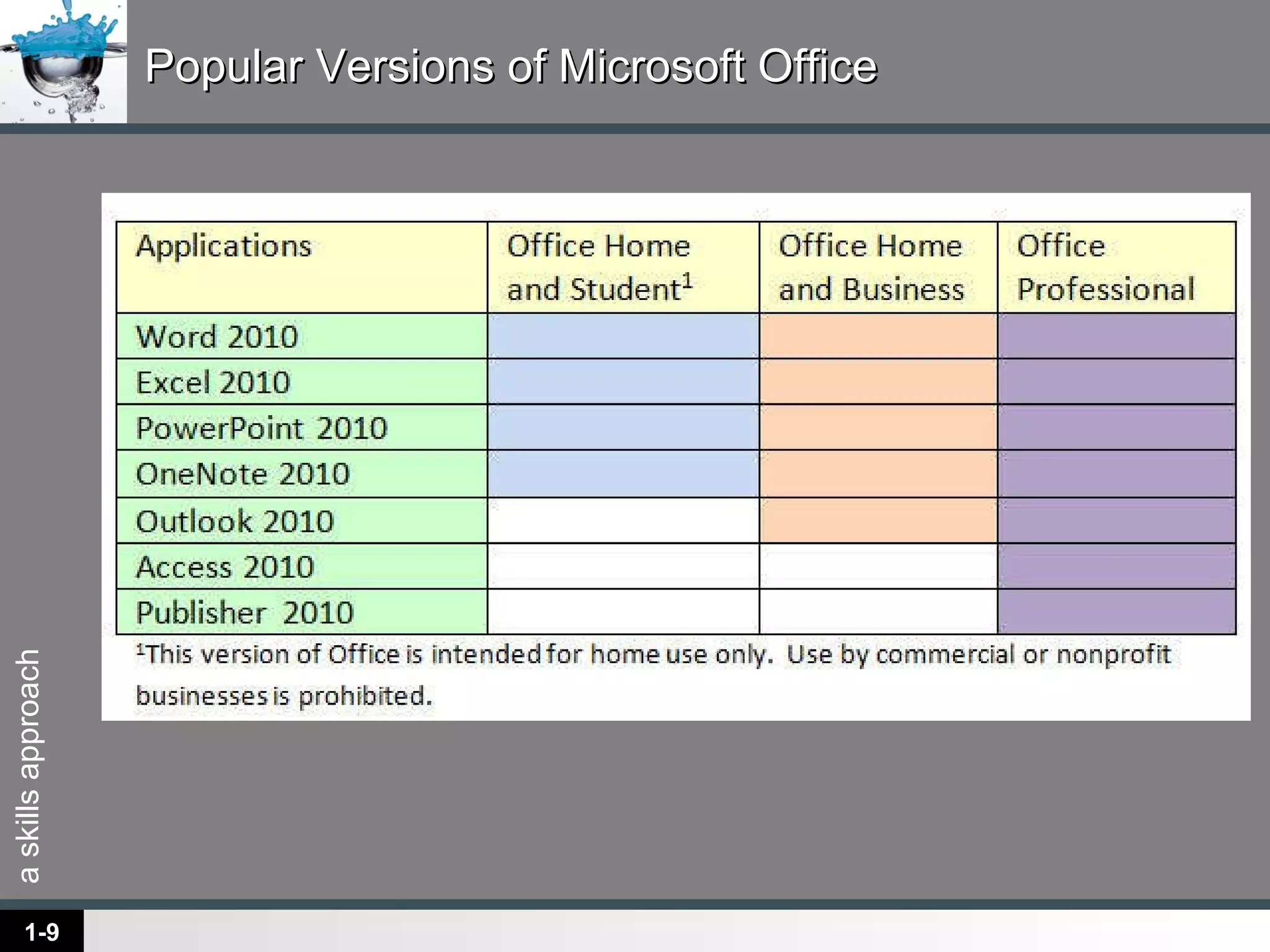 PowerPoint for Introduction to Office 2010 | PPT | Operating Systems ...