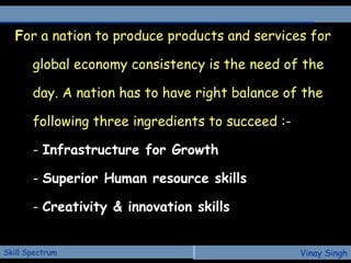 Skill Spectrum By Vinay | PPT