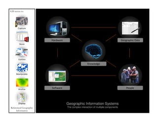 Skills portfolio | PDF