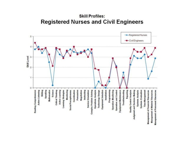 Skills Profiles | PPTX