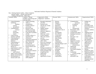 Skills required for internal auditors a matrix | PDF