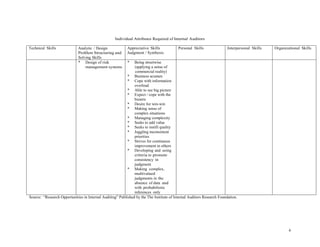 Skills required for internal auditors a matrix | PDF