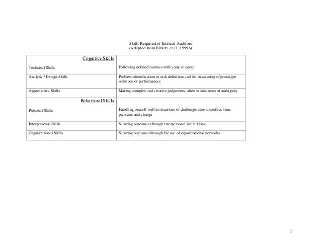 Skills required for internal auditors a matrix
