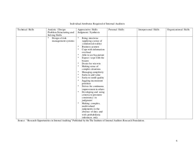 Skills required for internal auditors a matrix