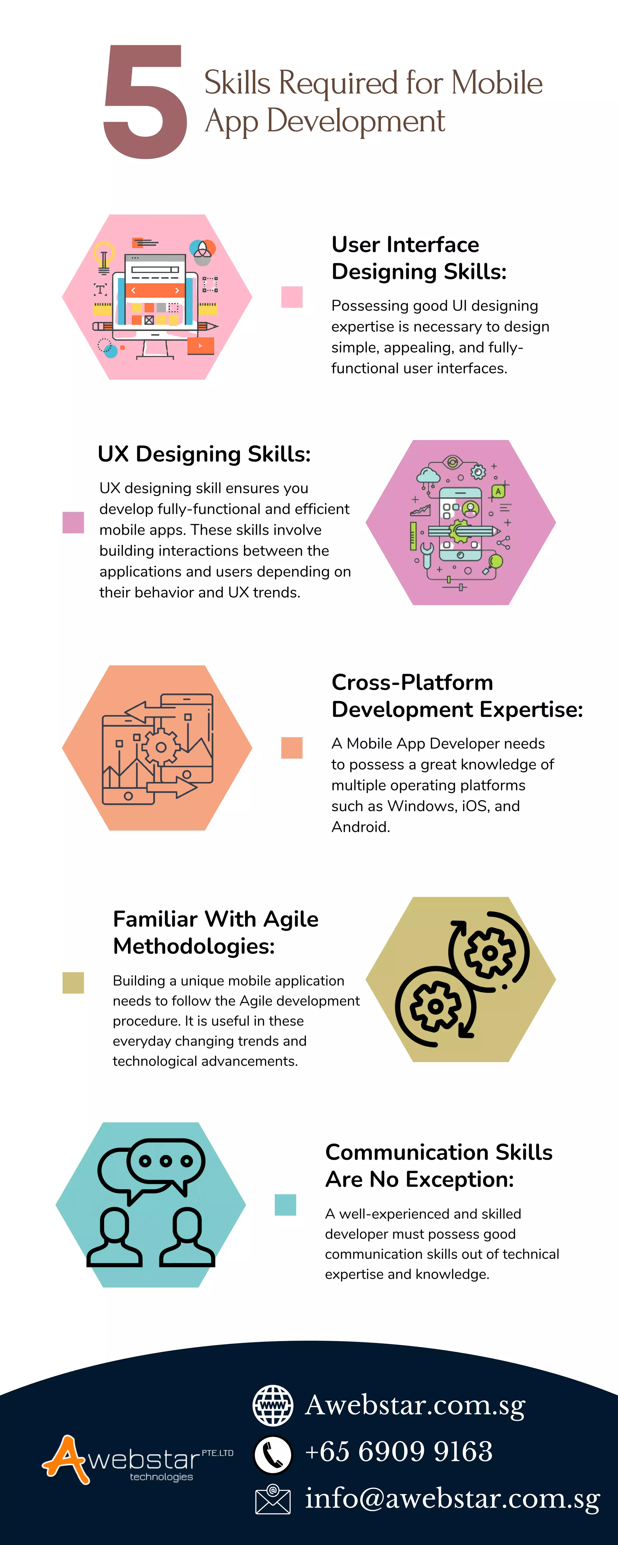 Skills Required for Mobile App Development | PDF