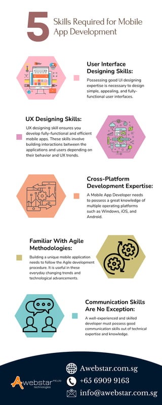Skills Required for Mobile App Development | PDF