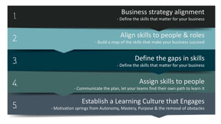 Skills Skills Skills; WHAT YOU SHOULD CONSIDER WHILE IMPLEMENTING ...